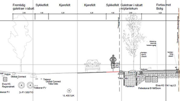 Gateopprusting på Ensjø - Oslo kommune