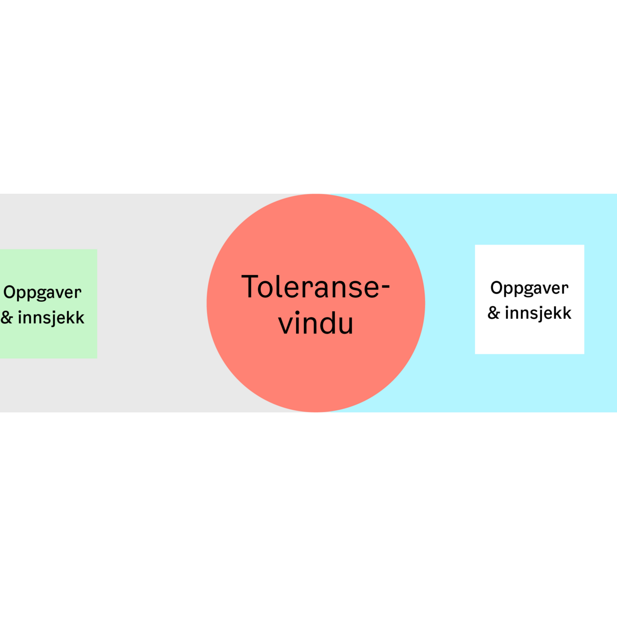 Faglig kunnskapsgrunnlag - Opplæringsmateriell og økter - Oslo kommune